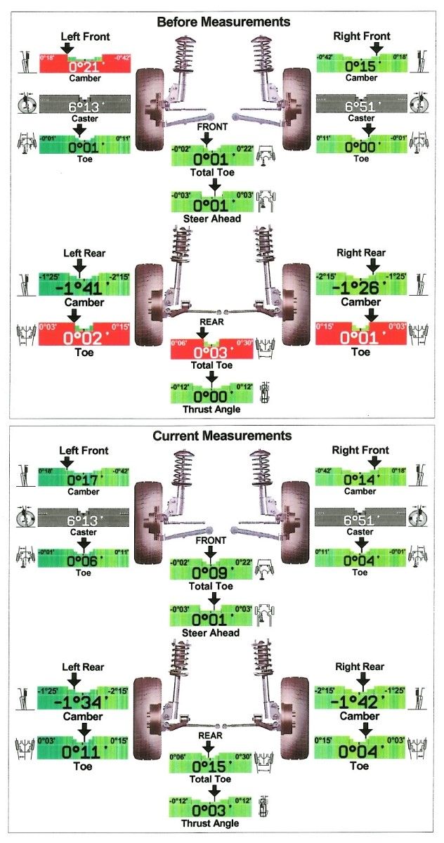 Wheel Alignment Dover | Trustytec